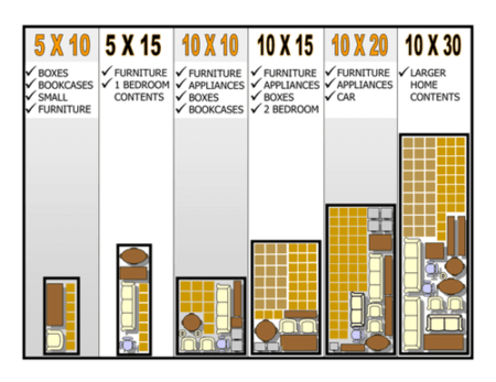 Size Guide | Vault Self Storage LLC