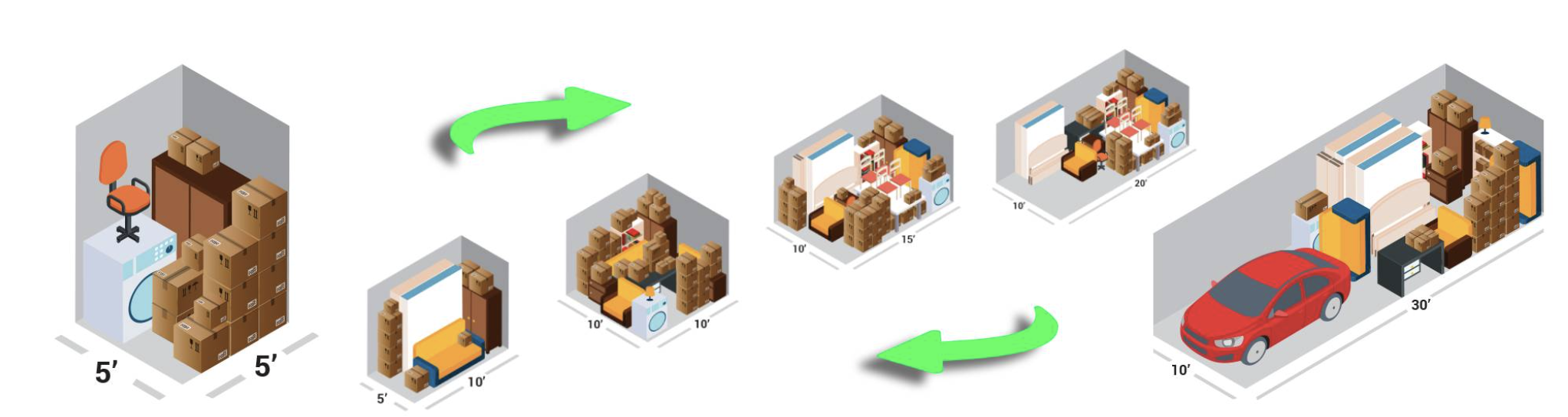 Self Storage Facilities | Heartland Storage