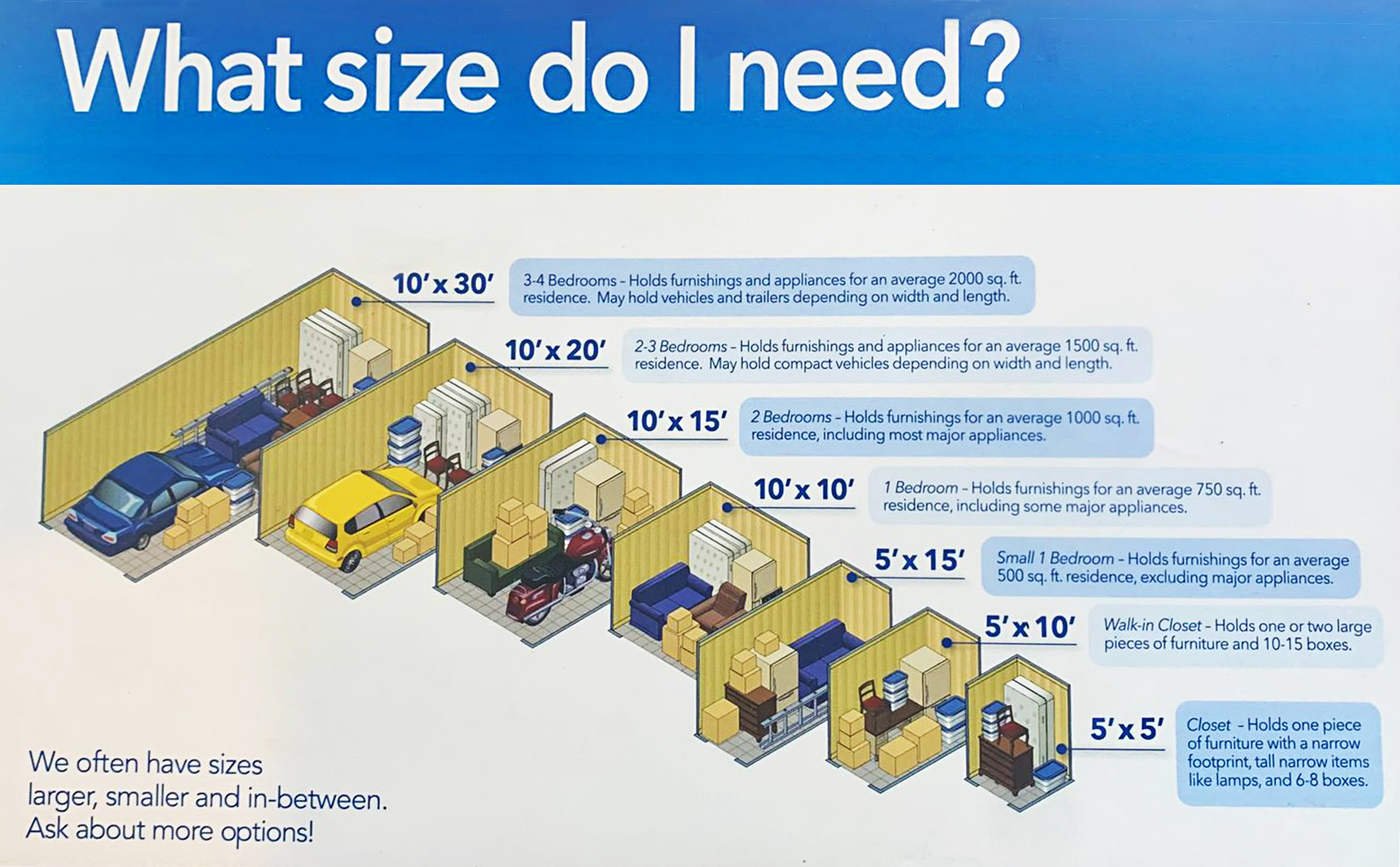 Size Guide | Self Storage Fairport NY | RV Storage Pittsford | Boat ...